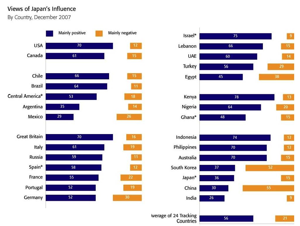 DEBUO日記2: 世界の観光地満足度ランキングで日本が初のトップに