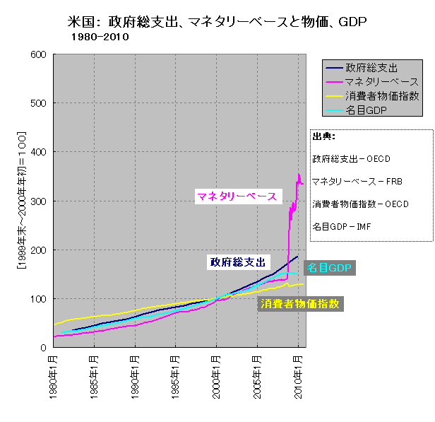 DEBUO日記2: 日銀の金融緩和